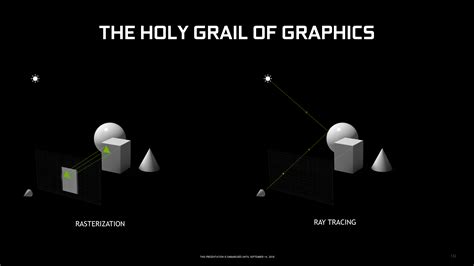 Ray Tracing 101 What It Is And Why Nvidia Is Betting On It The Nvidia