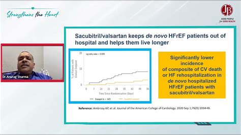 Can We Start Arni In De Novo Hospitalized Patients With Hfref Youtube