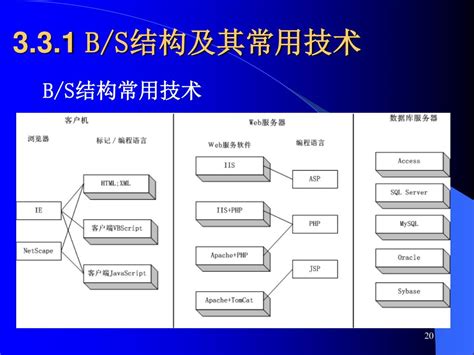 Ppt 第三章 电子商务网站技术 Powerpoint Presentation Free Download Id4652641