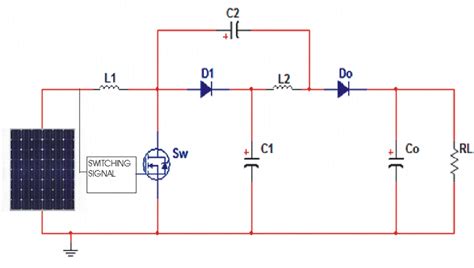 Proposed Topology With The PV Panel Download Scientific Diagram