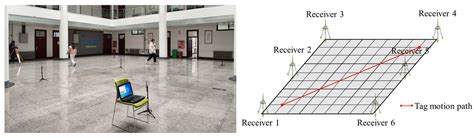 Sensors Free Full Text Uwb Localization Based On Improved Robust Adaptive Cubature Kalman Filter