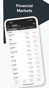 Trading Economics Apps On Google Play