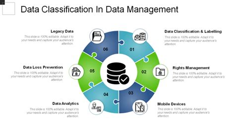 Top 15 Templates For Resourceful Data Classification