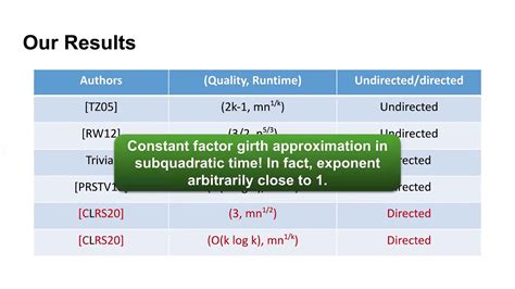 session 8a constant girth approximation for directed graphs in