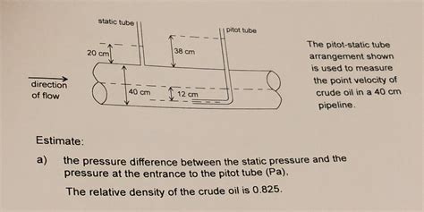 Solved Static Tube Pitot Tube The Pitot Static Tube 20 Cm 38 Cm Course Hero