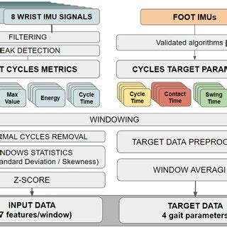 Flowchart For The Process Of Obtaining The Dataset Download Scientific Diagram