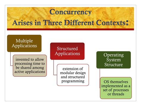 PPT Concurrency Mutual Exclusion And Synchronization PowerPoint Presentation ID