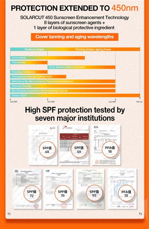 Mistine Sunscreen Series Iqueen