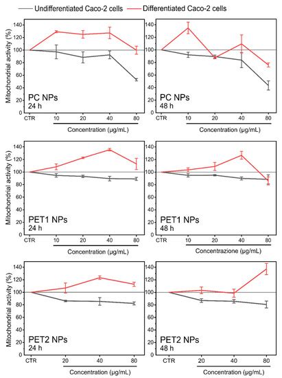 Nanomaterials Special Issue Functional Nanostructured Materials—from Synthesis To Applications