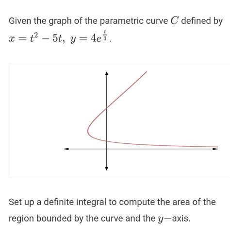 Solved Given The Graph Of The Parametric Curve C Defined By Chegg