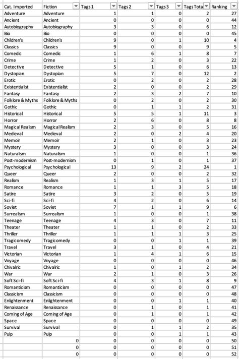 Building Yearly Stats View For My Reading Tracker R Excel