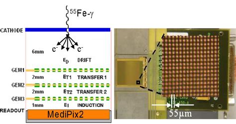 Figure From Readout Of GEM Detectors Using The Medipix CMOS Pixel Chip Semantic Scholar