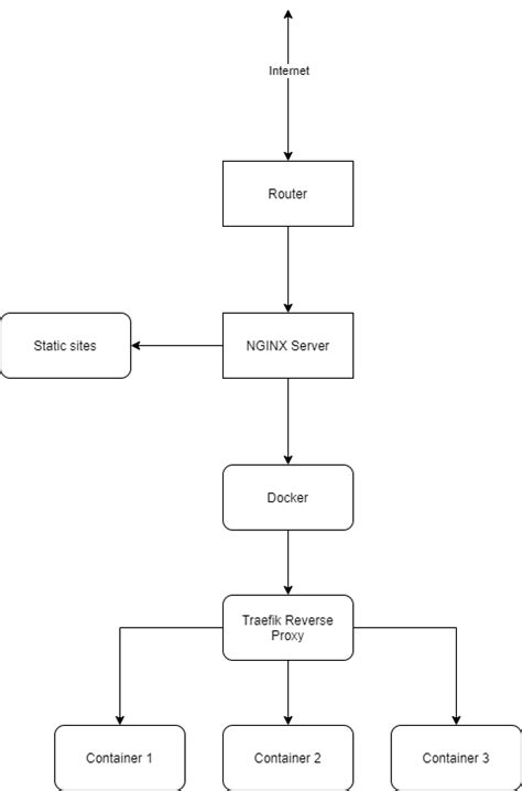 r apply function converting data frame to character when error