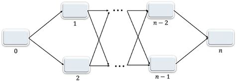 Figure 2 From A Gated Graph Neural Network With Attention For Text