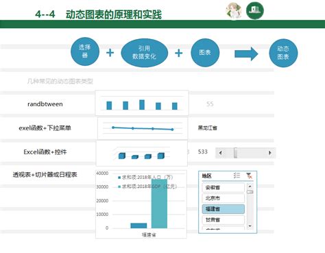 有哪些相见恨晚的excel图表制作方法？ 知乎