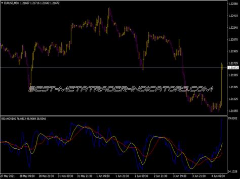 RSI Moving Indicator Top MT Indicators Mq Or Ex Best MetaTrader Indicators