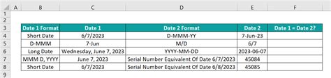 Compare Dates In Excel Top 2 Methods Step By Step Examples