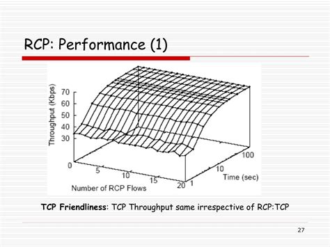PPT RCP Reception Control Protocol PowerPoint Presentation Free Download ID
