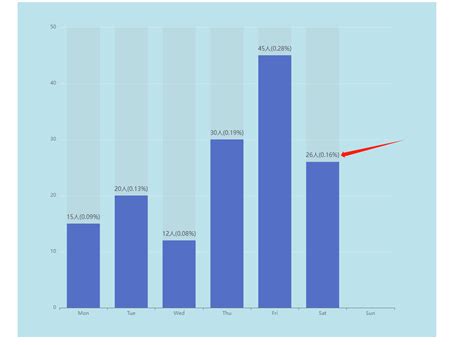 Echarts柱状图配置代码详解，含常用图例代码echarts 柱状图代码 Csdn博客