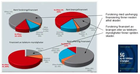 Powerpoint Data Driven Charts Artofit