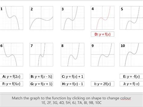 Graph Transformations Matching Activity Teaching Resources
