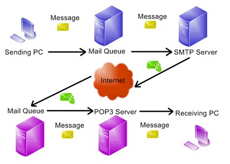 It Solutions Ireland Types Of Servers