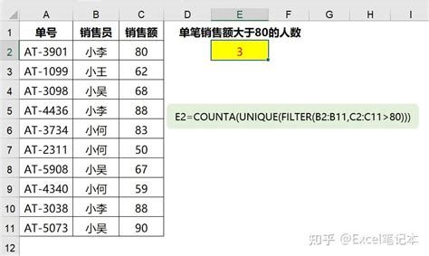 Excel中去除重复计数的几种方法 知乎