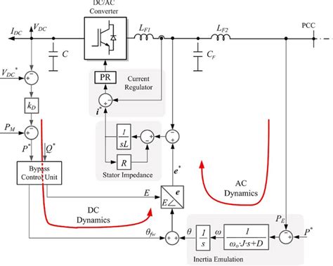 Renewable Integration Issues Can Virtual Synchronous Generators Help Tech Insights