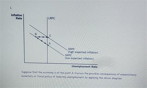 Solved Inflation Rate Lrpc B C A Srpc High Expected
