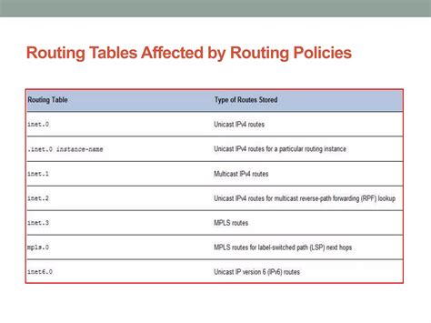 Routing Polices And Firewall Filter Ppt