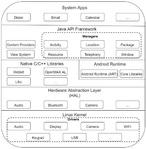 [논문 리뷰] Android Malware Detection Based On Rgb Images And Multi Feature