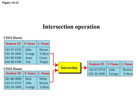 Database Management Systems Im Pptx