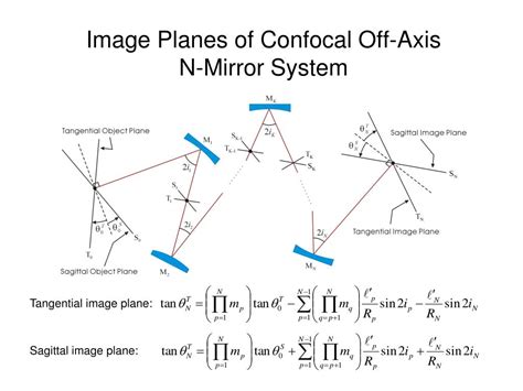 Ppt Geometrical Theory Of Aberration For Off Axis Reflecting Telescope And Its Applications