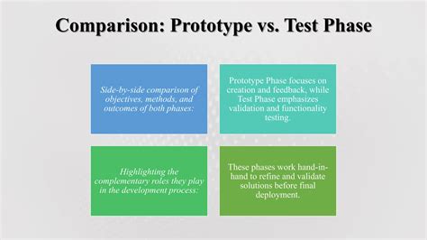 Prototype Testing Pptx Web Development Internet