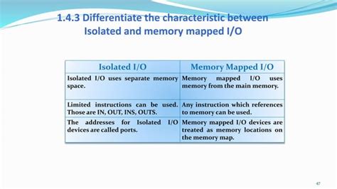 Computer System Architecture Ppt