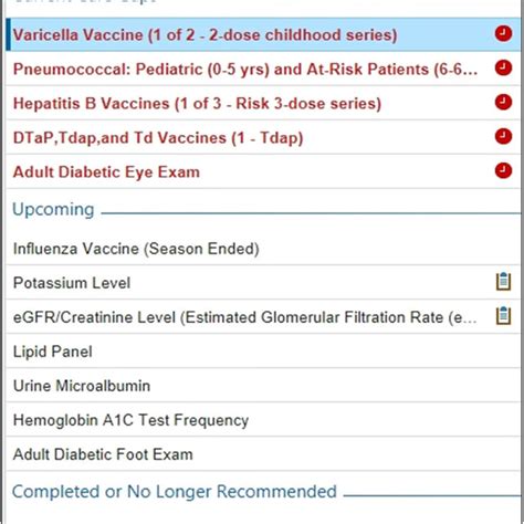Example Of A Patient Dashboard As Viewed By Triage Staff For A Patient