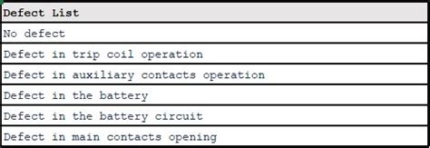 Automated Real Time Ml Based Circuit Breaker Trip Coil Analysis