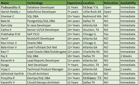 c2crequirements contractual primevendors c2c c2cvendors