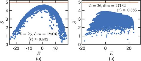 Figure 3 From Hilbert Space Fragmentation From Strict Confinement Semantic Scholar