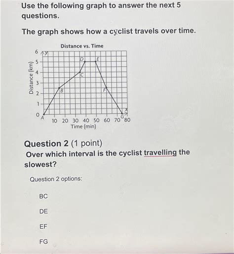 solved use the following graph to answer the next 5