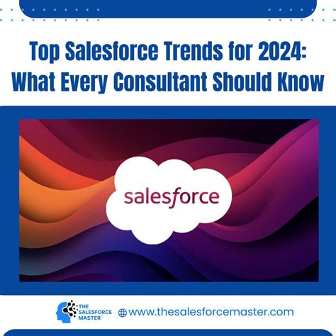 Thesalesforcemaster Salesforce Salesforcetrend Salesforcemarketingcloud Datacloud