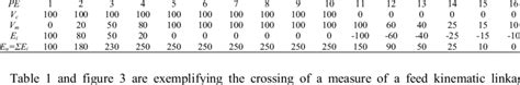 Crossing A Measure Of The Feed Kinematical Linkage Download Scientific Diagram