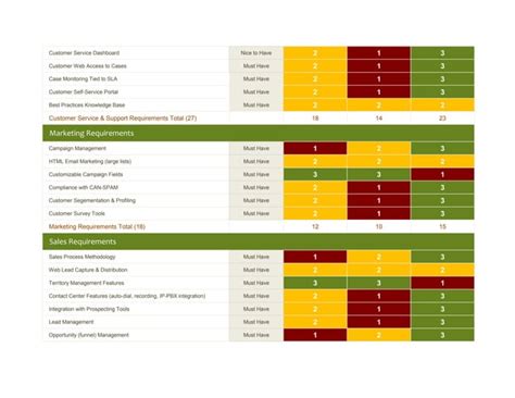 Crm Vendor Evaluation Matrix Ppt