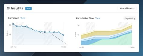 Iteration Insights Shortcut Help Center