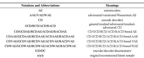 table 1 from cascade decoders based autoencoders for image