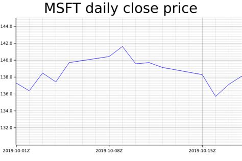 Basic Data Plotting Plotter Developers Guide