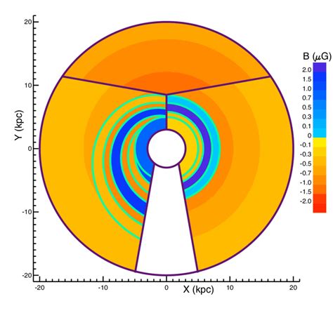Best Fit Magnetic Field Strengths For Each Of The Regions Shown In The Download Scientific