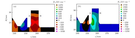 Field Distribution In Rectangular Extraction Cavity In Pic Simulation Download Scientific