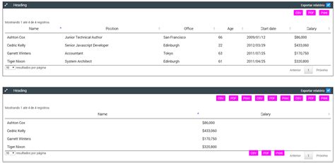 Javascript Tabletools Export Buttons Are Duplicated Stack Overflow