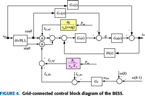 figure 1 from an active and reactive power controller for battery